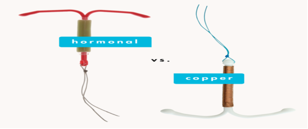 What is an IUD? Choosing which one is best for you - Abortion Clinic ...